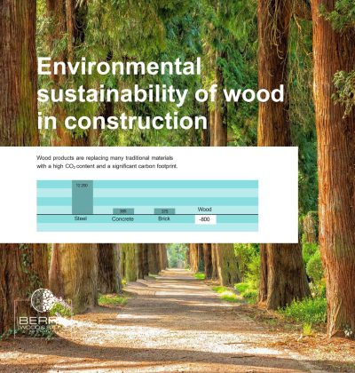 Standard CLT Panel – Berry Wood Clt Panel-Cross Laminated Timber ...