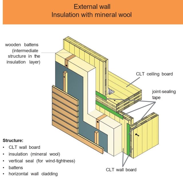 Standard CLT Panel – Berry Wood Clt Panel-Cross Laminated Timber ...