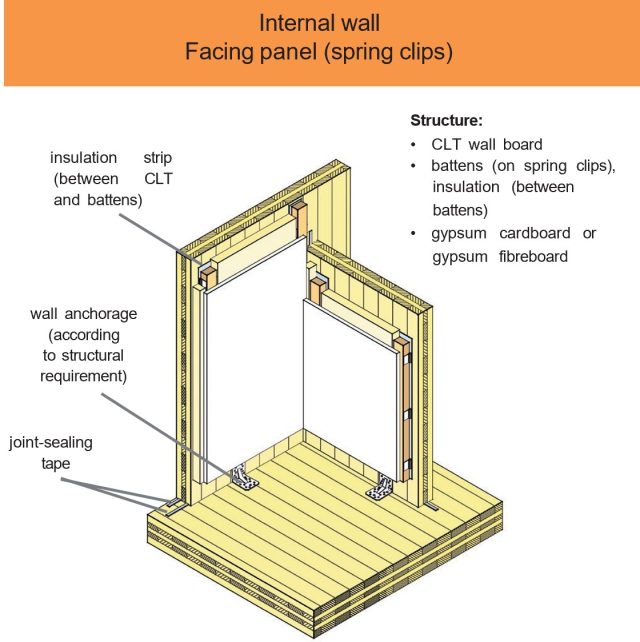 Standard CLT Panel – Berry Wood Clt Panel-Cross Laminated Timber ...