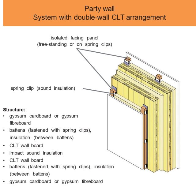 Standard CLT Panel – Berry Wood Clt Panel-Cross Laminated Timber ...