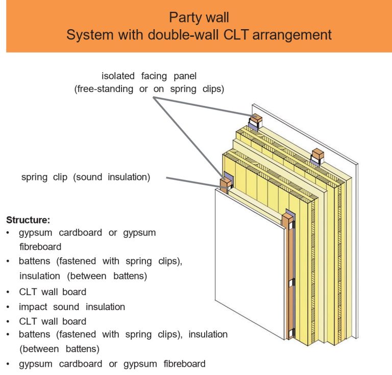 Standard CLT Panel – Berry Wood Clt Panel-Cross Laminated Timber ...