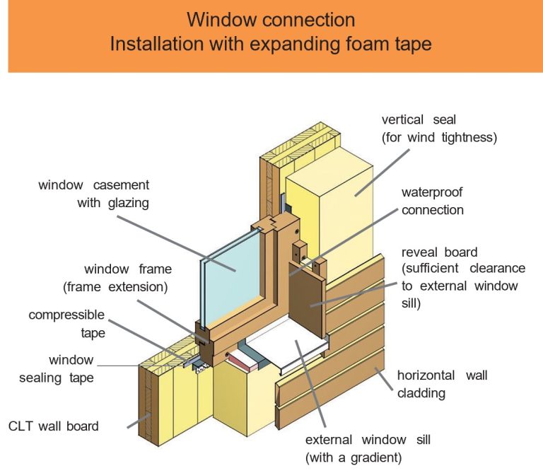 Standard CLT Panel – Berry Wood Clt Panel-Cross Laminated Timber ...