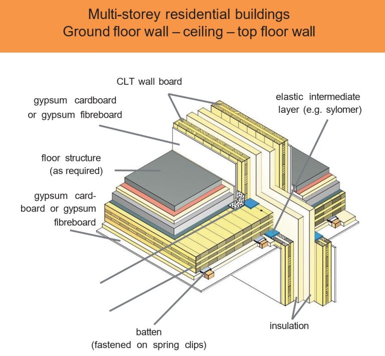 Standard CLT Panel – Berry Wood Clt Panel-Cross Laminated Timber ...