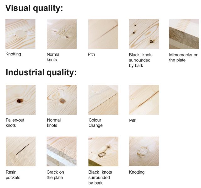 Standard CLT Panel – Berry Wood Clt Panel-Cross Laminated Timber ...