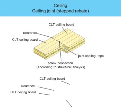 Standard CLT Panel – Berry Wood Clt Panel-Cross Laminated Timber ...