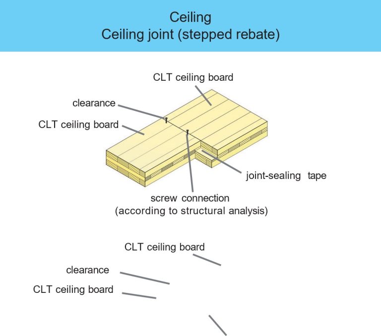 Standard CLT Panel – Berry Wood Clt Panel-Cross Laminated Timber ...